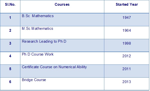 Department of Mathematics - St. Albert's College (Autonomous), Kochi ...